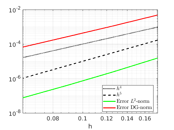 lymph: Poisson problem
