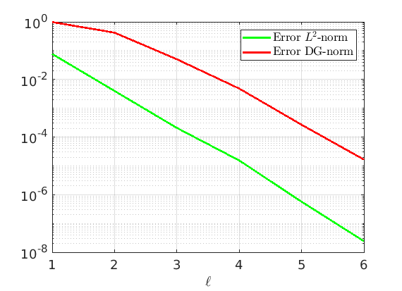lymph: Poisson problem